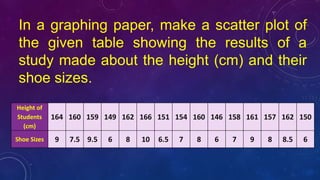 Correlation: Bivariate Data and Scatter Plot | PPTX