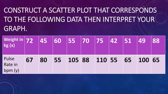Correlation: Bivariate Data and Scatter Plot | PPTX