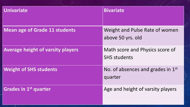 Correlation: Bivariate Data and Scatter Plot | PPTX