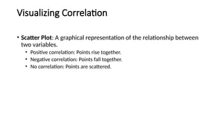 CORRELATION,INTRODUCTION,IMPORTANCE,TYPES.pptx