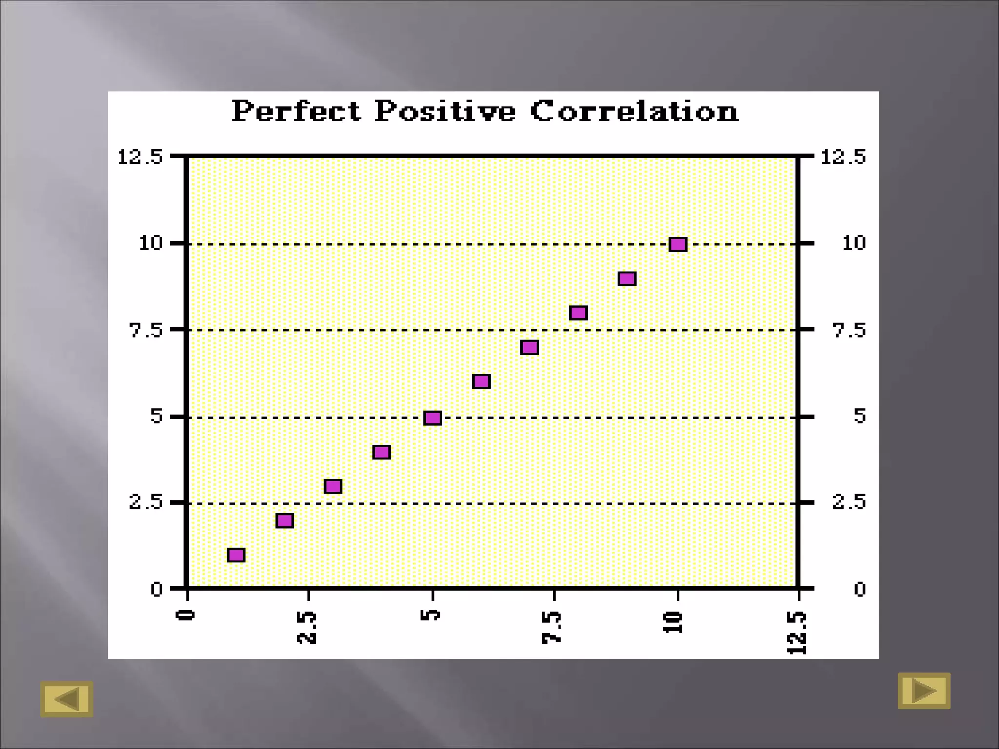 correlation-analysis-160424020323.pptx