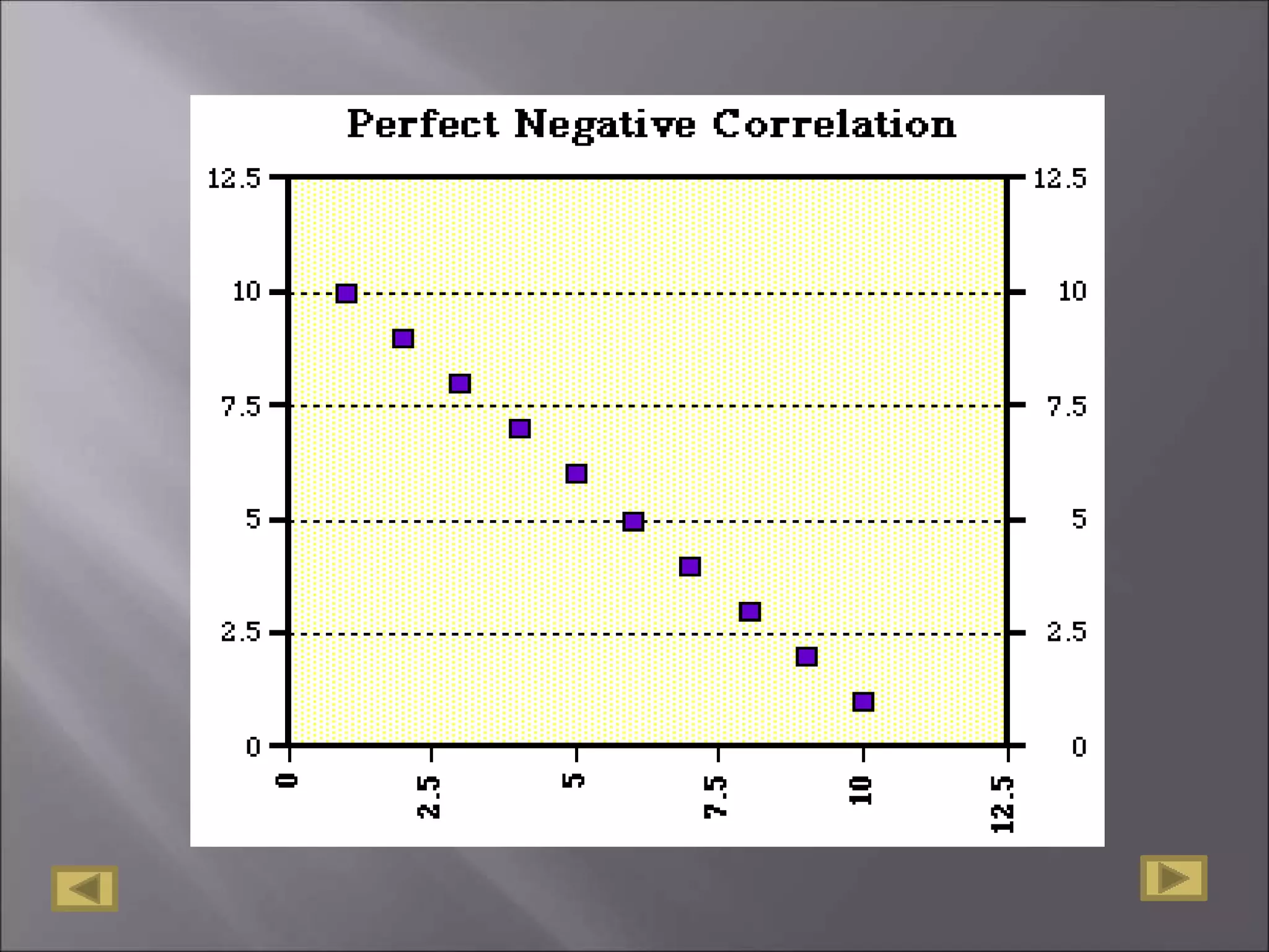 correlation-analysis-160424020323.pptx