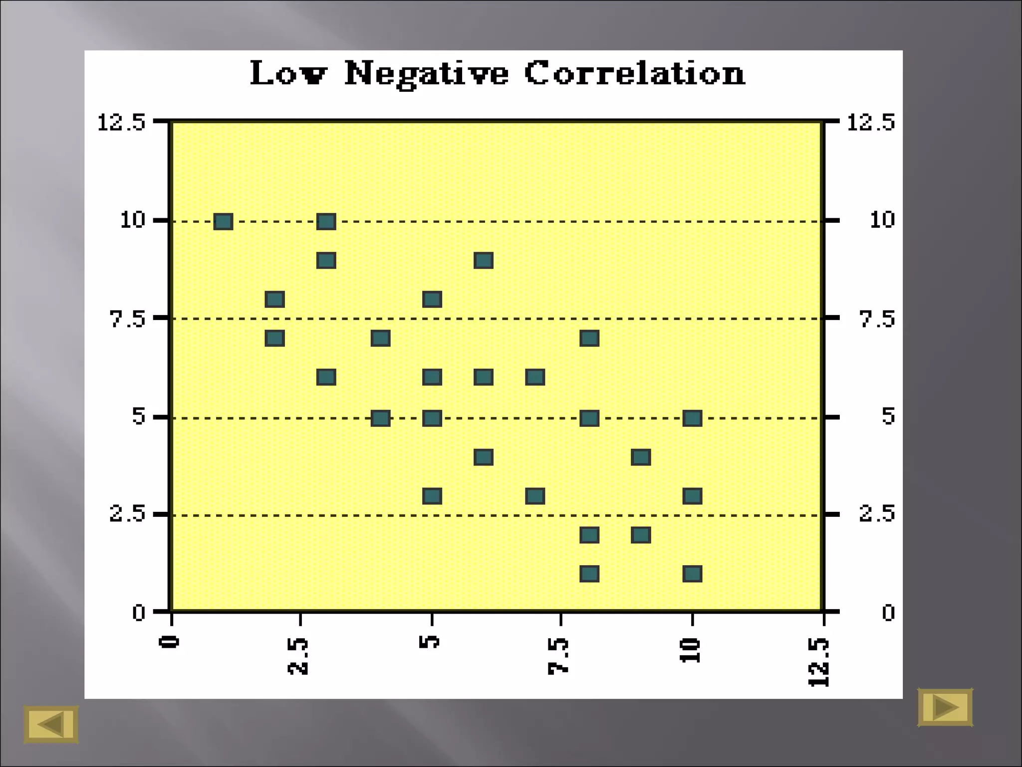 Correlation analysis | PPT
