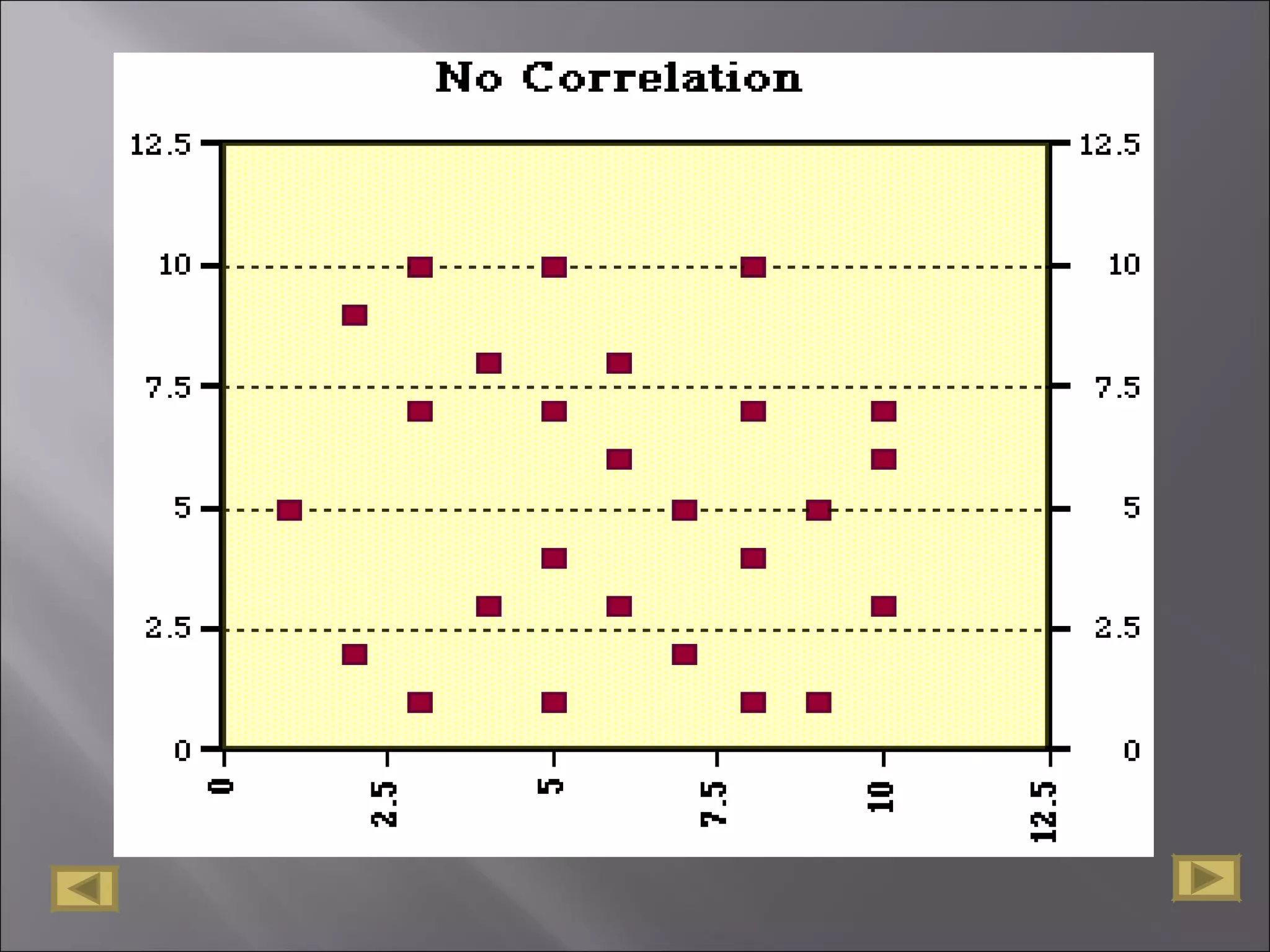 Correlation analysis | PPT