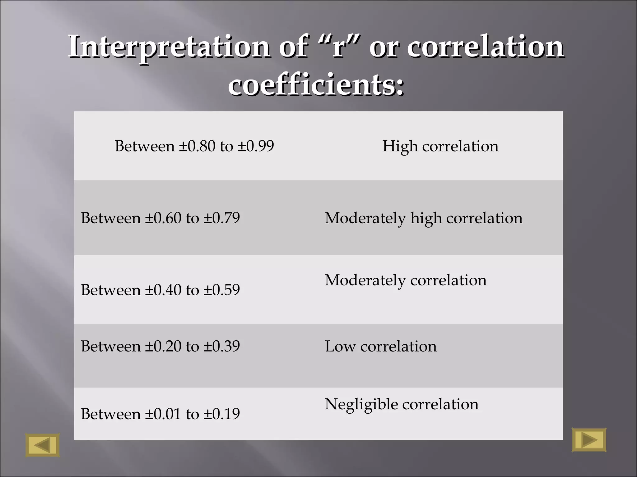 Correlation analysis | PPT