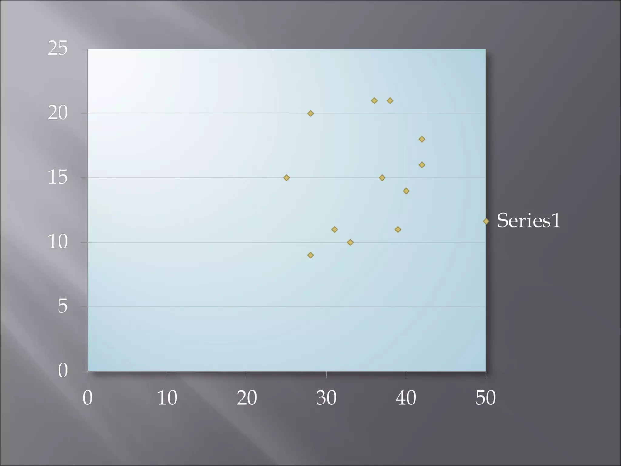 Correlation analysis | PPT