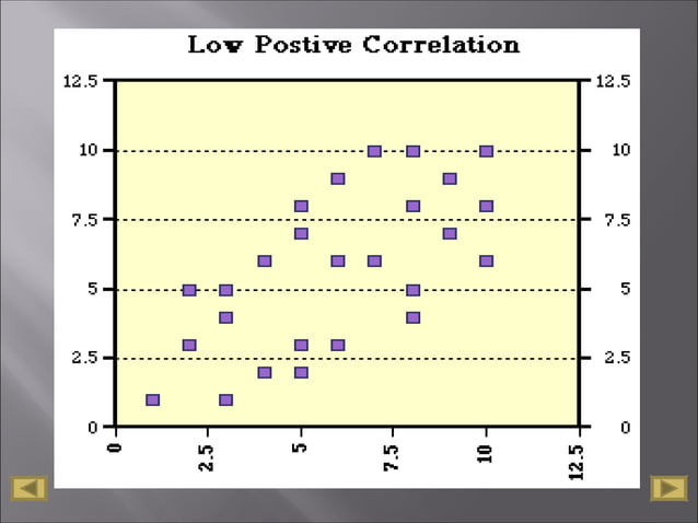 Correlation analysis | PPT