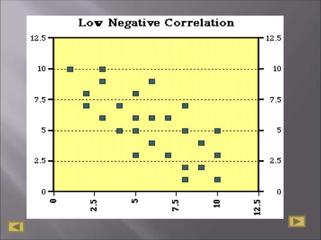 correlation-analysis.pptx