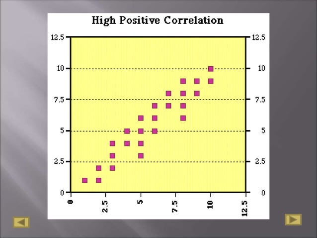 correlation-analysis.pptx