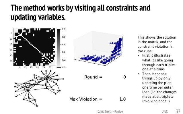 Correlation Clustering And Community Detection In Graphs And Networks