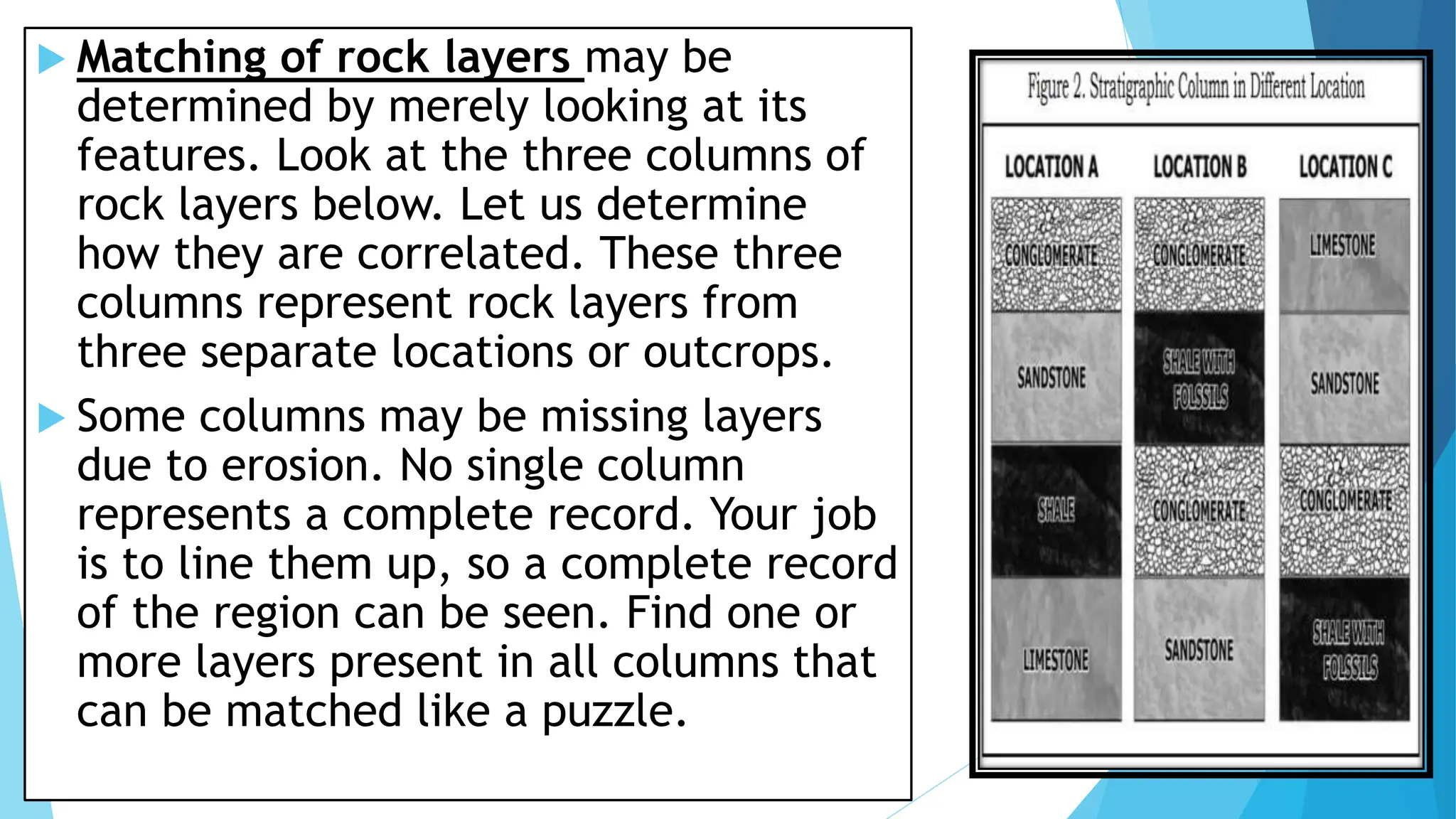 CORRELATION-OF-ROCK-LAYERS ELS GRADE 12.pptx