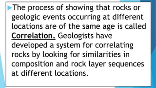CORRELATION-OF-ROCK-LAYERS ELS GRADE 12.pptx
