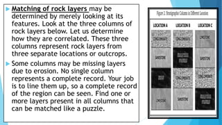 CORRELATION-OF-ROCK-LAYERS ELS GRADE 12.pptx