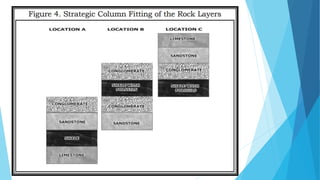 CORRELATION-OF-ROCK-LAYERS ELS GRADE 12.pptx