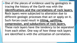 CORRELATION-OF-ROCK-LAYERS ELS GRADE 12.pptx