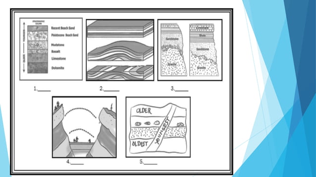 CORRELATION-OF-ROCK-LAYERS ELS GRADE 12.pptx | Geology | Science