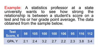 Correlation-power point pres-Finals.pptx