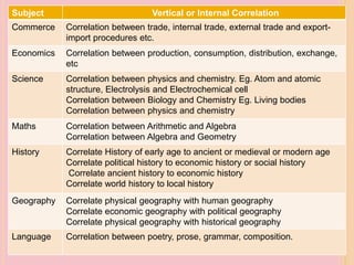 correlation-RakhiSawlani.ppt
