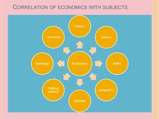 correlation-RakhiSawlani.ppt