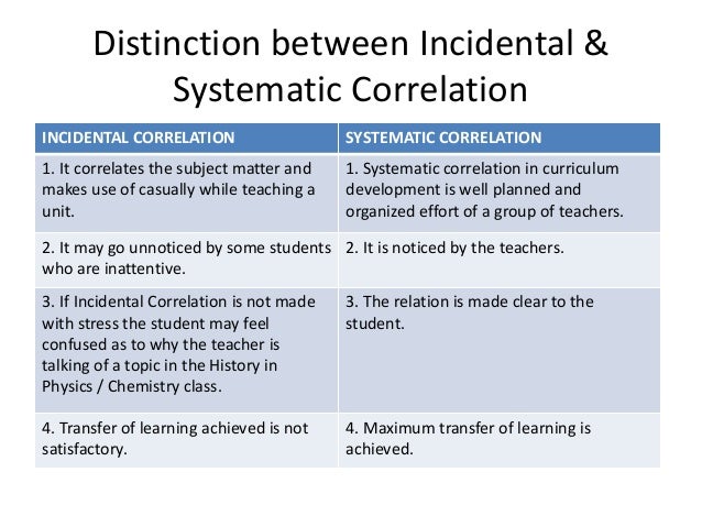 Correlation in physical science