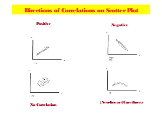 Linear Correlation | PPT