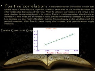 Correlation IN STATISTICS | PPT