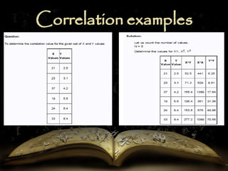 Correlation IN STATISTICS | PPT
