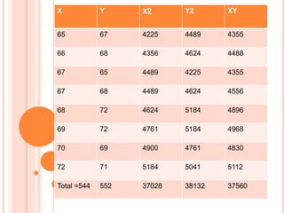 Correlation engineering mathematics | PPT