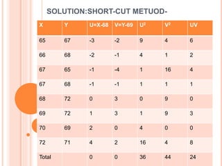 Correlation engineering mathematics | PPT