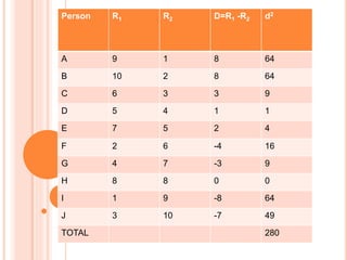 Correlation engineering mathematics | PPT