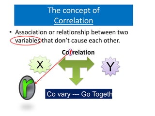 Correlation - Biostatistics | PPT