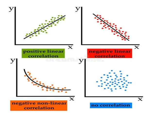 Correlation - Biostatistics | PPT