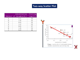 Correlation - Biostatistics | PPT