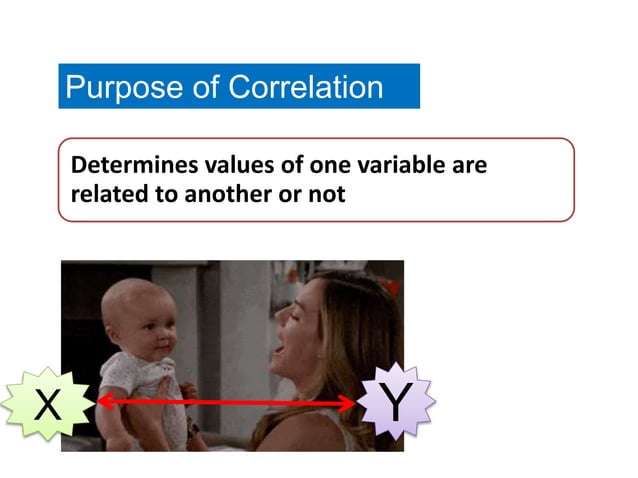 Correlation Biostatistics Ppt