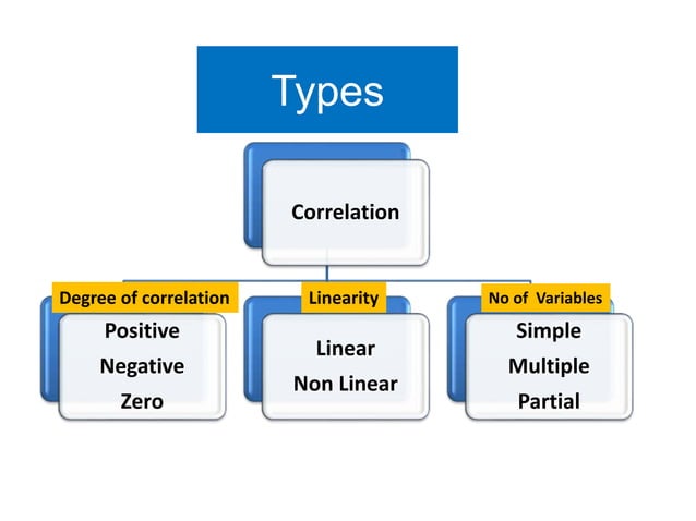 Correlation Biostatistics Ppt