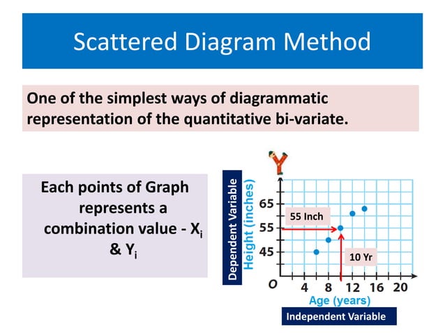 Correlation Biostatistics Ppt