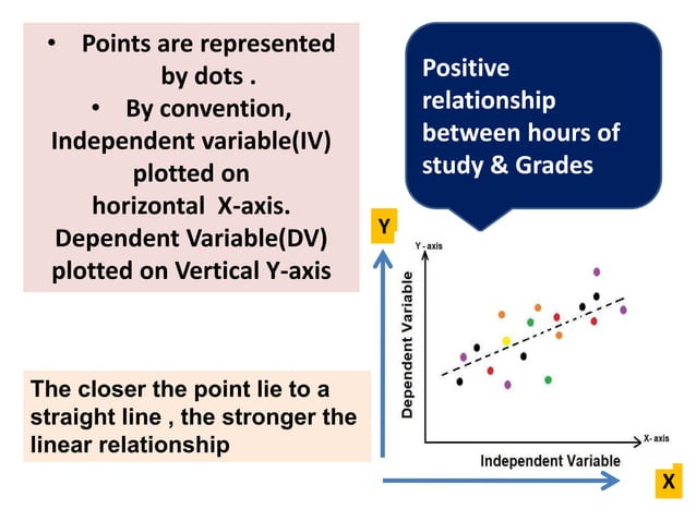 Correlation - Biostatistics | PPT
