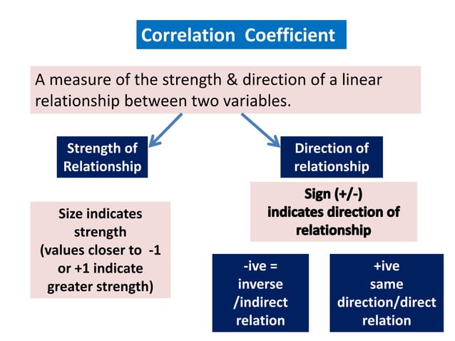 Correlation Biostatistics Ppt