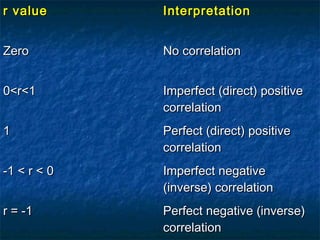 Correlation 3rd | PPT
