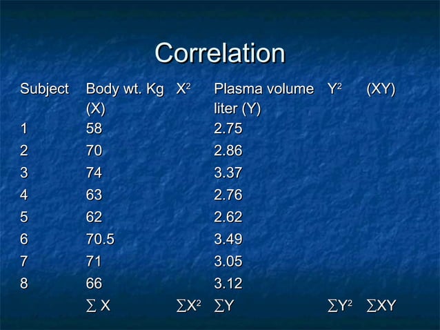 Correlation 3rd | PPT