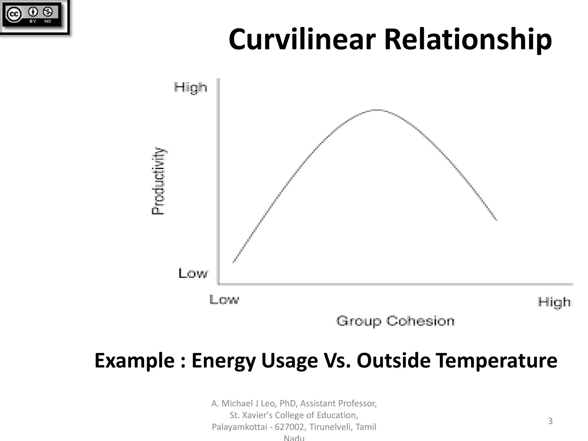 Correlational Analysis Basics Assumptions For Pearson Spearman Tests