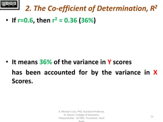 Correlational analysis, Basics, Assumptions for Pearson, Spearman Tests ...