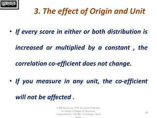 Correlational analysis, Basics, Assumptions for Pearson, Spearman Tests ...