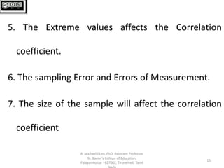 Correlational analysis, Basics, Assumptions for Pearson, Spearman Tests ...