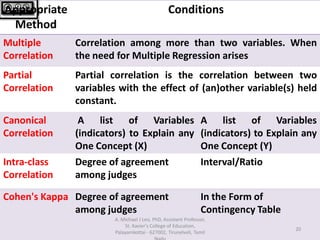Correlational analysis, Basics, Assumptions for Pearson, Spearman Tests ...
