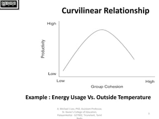 Correlational analysis, Basics, Assumptions for Pearson, Spearman Tests ...