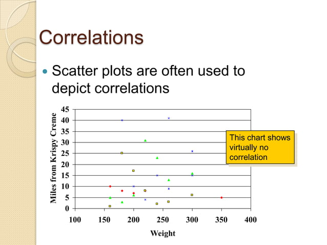Correlational research | PPT