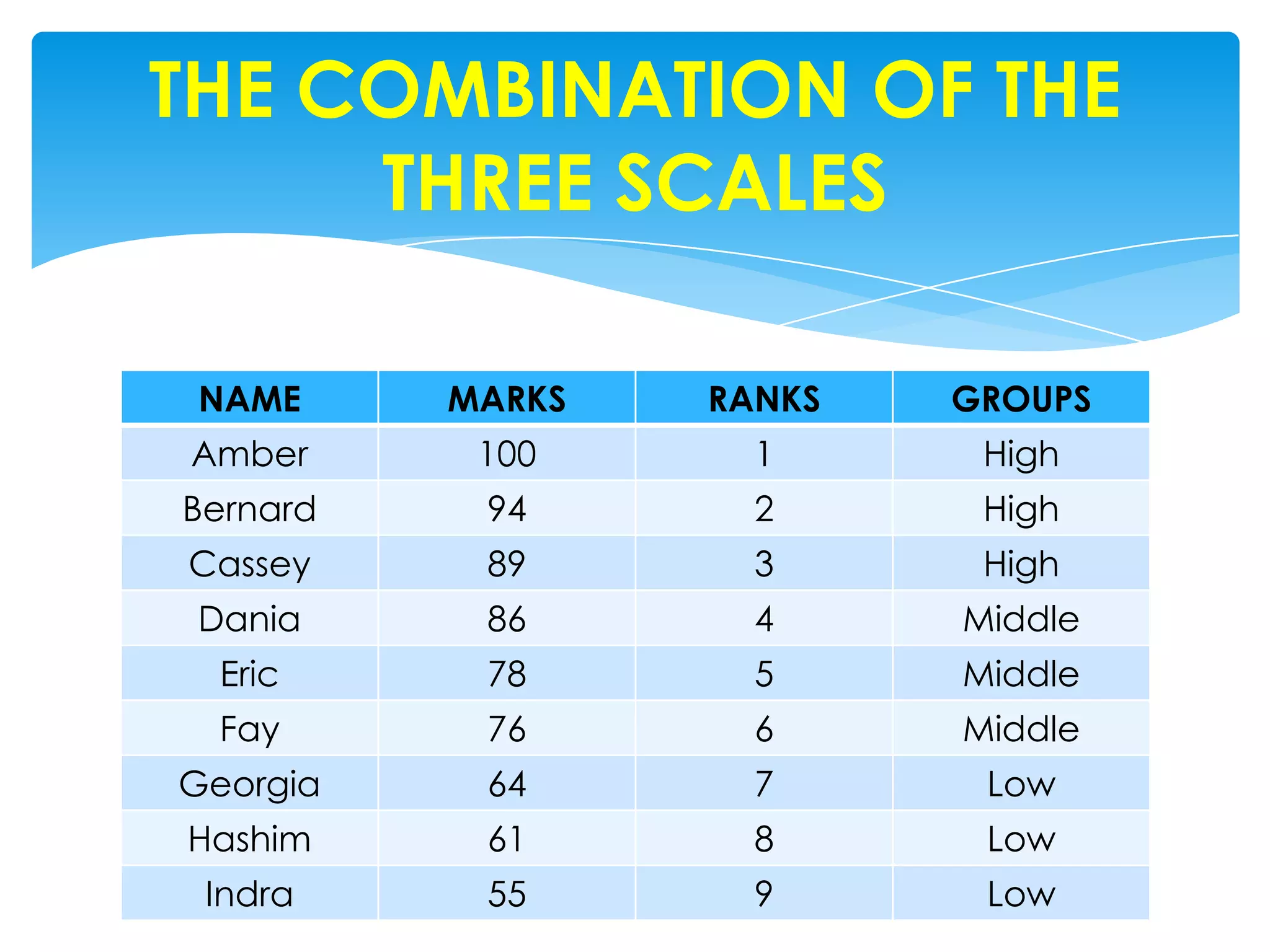 Correlational Research : Language Learning / Teaching Attitudes | PPTX