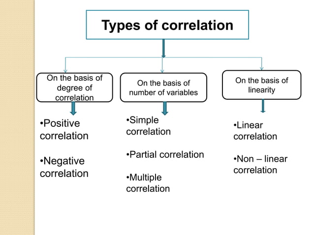 Correlationanalysis | PPT