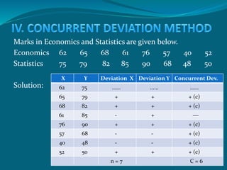 Correlation analysis | PPT